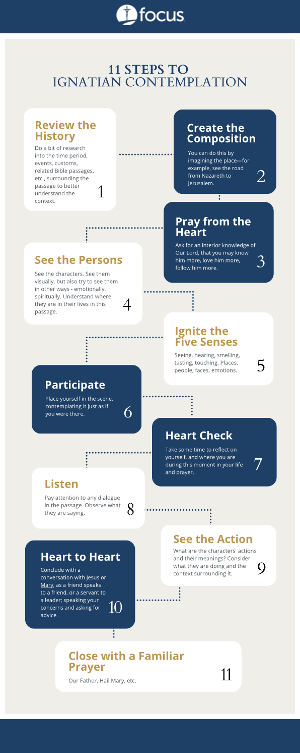 How to Pray: A Step-by-Step Guide to Ignatian Contemplation - FOCUS